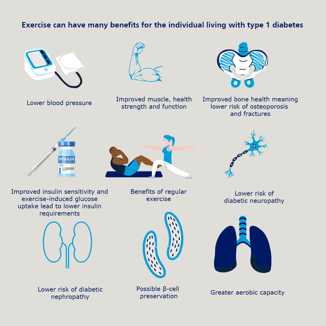 Importance Of Exercise For People With Diabetes Team Novo Nordisk Importance Of Exercise For People With Diabetes Team Novo Nordisk